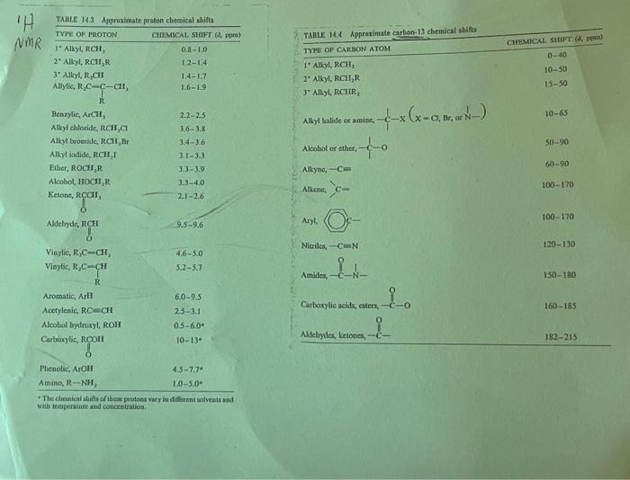 Solved solve the structure for the following unknown | Chegg.com
