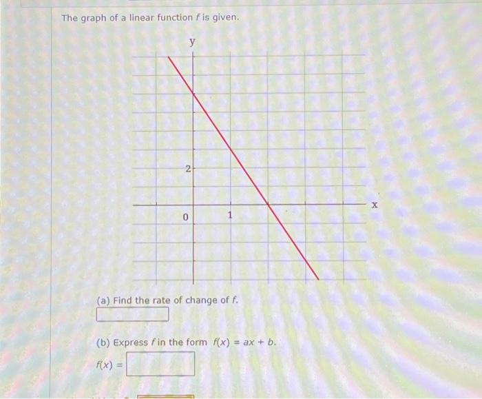 Solved The graph of a linear function f is given. (a) Find | Chegg.com