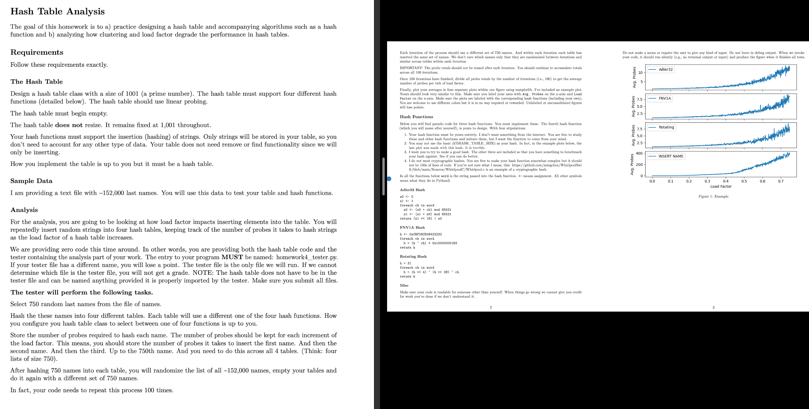 Solved Hash Table AnalysisThe goal of this homework is to a) | Chegg.com