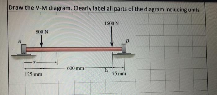 Solved Draw the V-M diagram. Clearly label all parts of the | Chegg.com