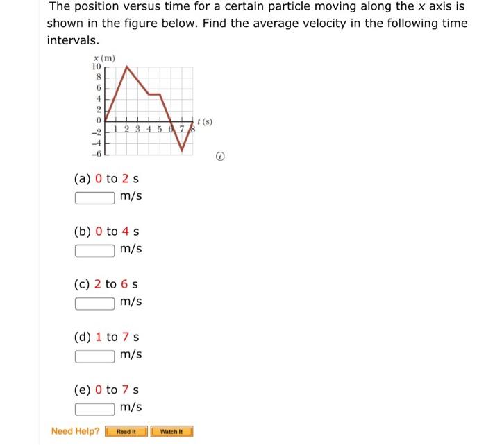 Solved The position versus time for a certain particle | Chegg.com