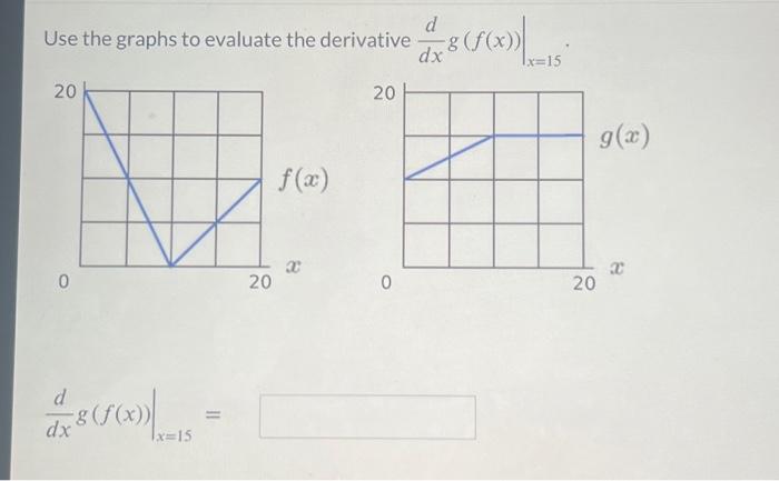Solved Use the graphs to evaluate the derivative | Chegg.com