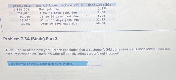 Solved Required information Problem 7-3A (Static) Aging | Chegg.com