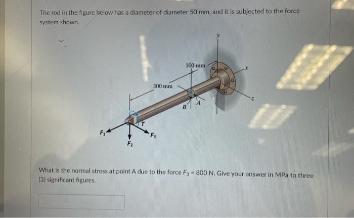 Solved The rod in the figure below has a diameter of | Chegg.com