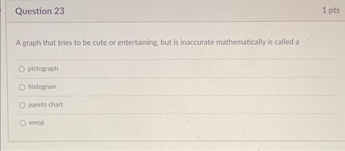 Solved Question 23 1 pts A graph that tries to be cute or | Chegg.com