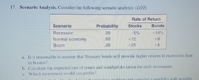 Solved Scenario Analysis, Consider the following scenario | Chegg.com