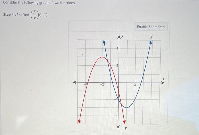 Solved Consider the following graph of two functions. Step 1 | Chegg.com