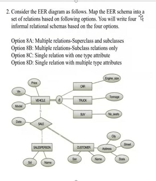 Solved 2. Consider the EER diagram as follows. Map the EER | Chegg.com