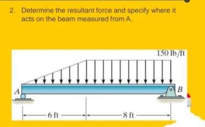 Solved 2. Determine the resultant force and specify where it | Chegg.com