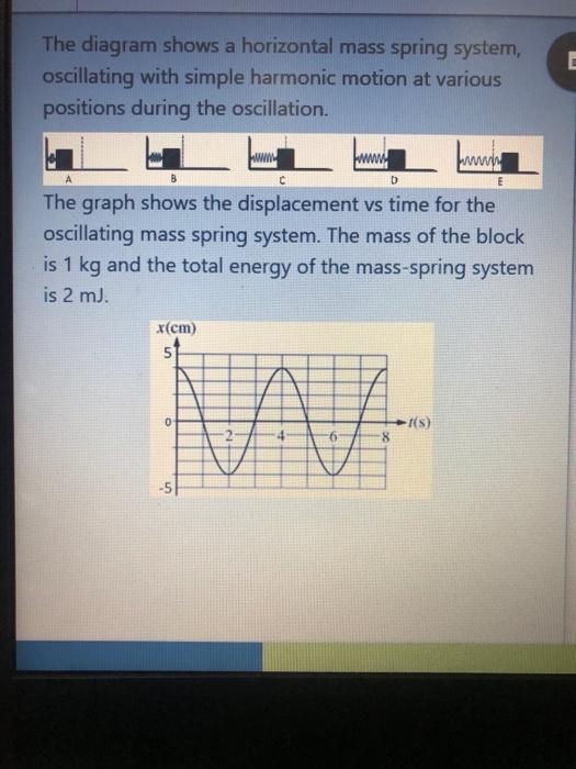 Solved E The diagram shows a horizontal mass spring system, | Chegg.com