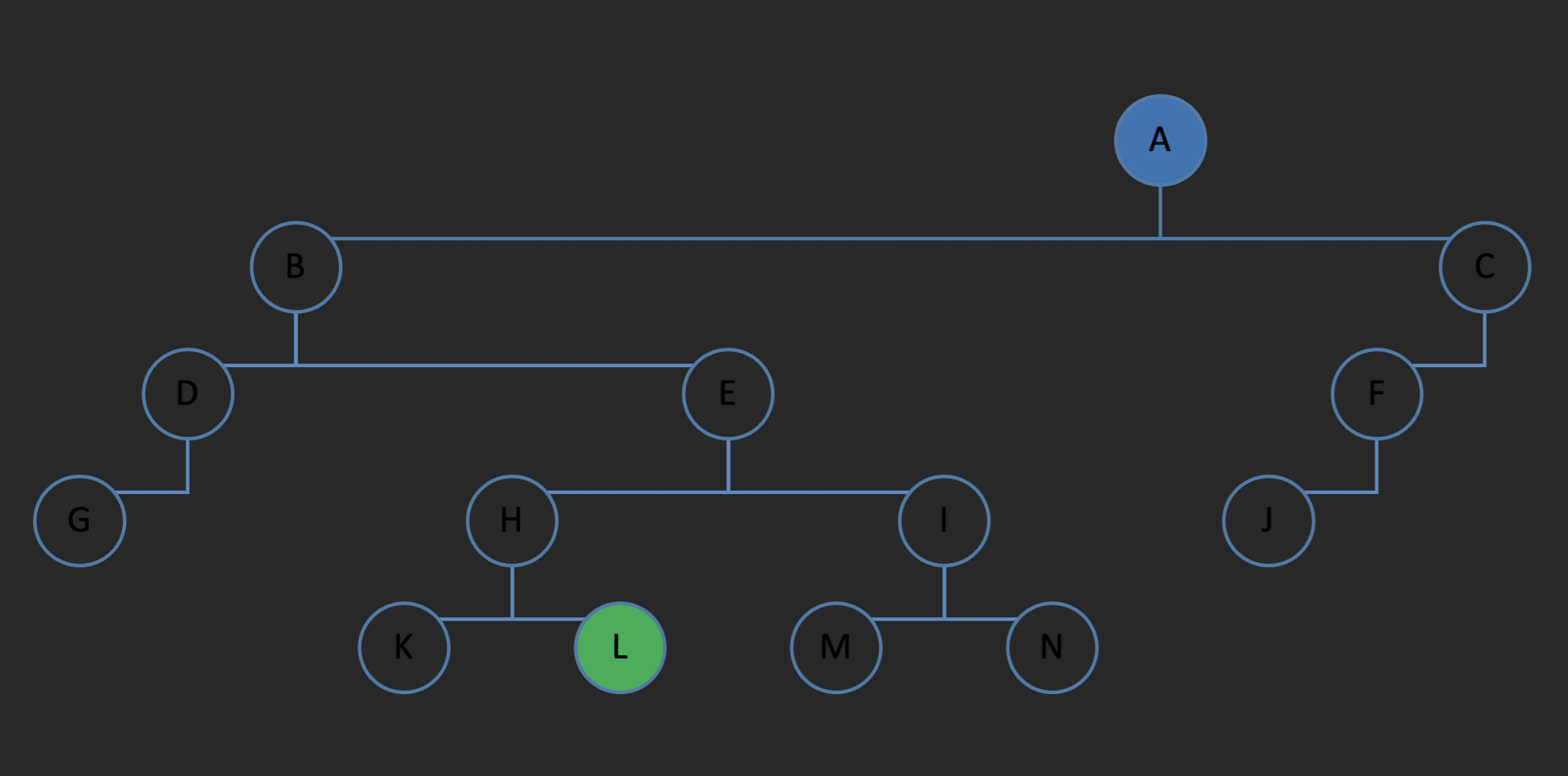 Solved Consider A as the start state and L as the Goal | Chegg.com