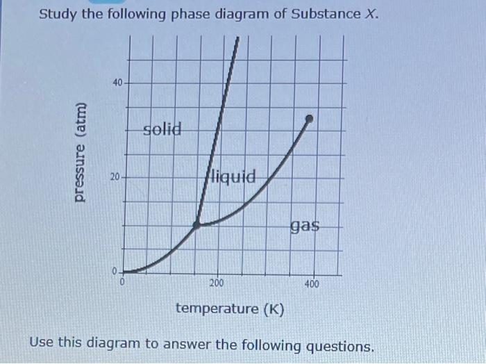 Solved Study the following phase diagram of Substance X. Use | Chegg.com