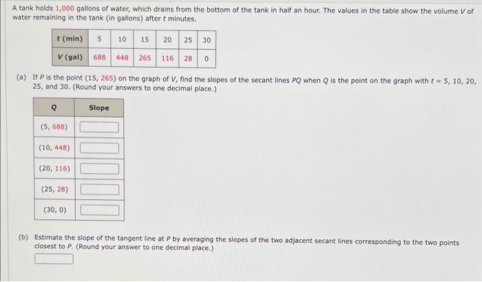 Solved A tank holds 1,000 gallons of water, which drains | Chegg.com