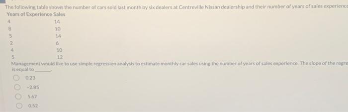 Solved The following table shows the number of cars sold | Chegg.com