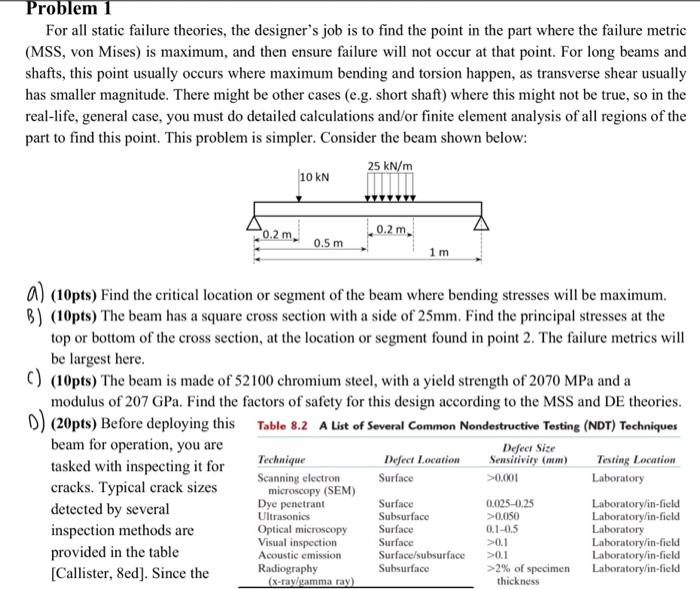 Solved For all static failure theories, the designer's job | Chegg.com