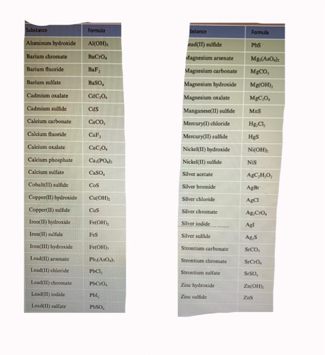 Solved Find the chemical equation for all these substances | Chegg.com