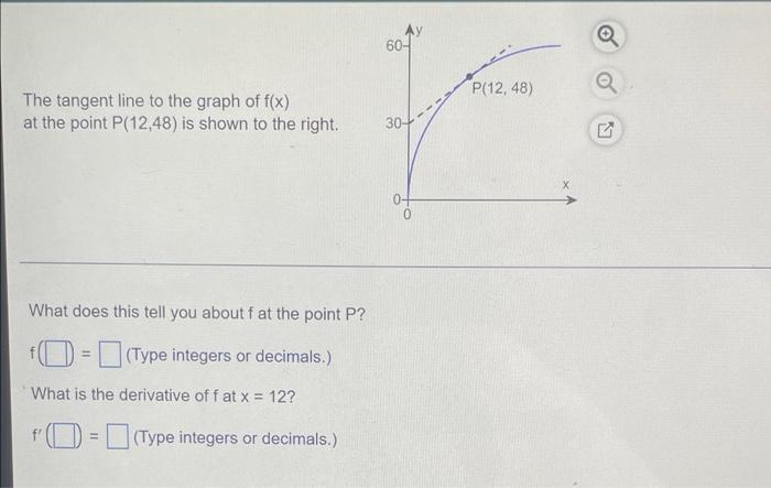 Solved The tangent line to the graph of f(x) at the point | Chegg.com