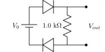 Solved In the circuit shown, V0 ﻿is an adjustable DC voltage | Chegg.com