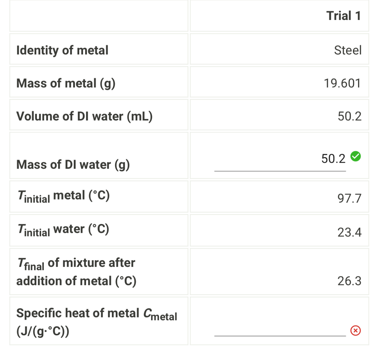 Solved Trial 1Identity of metal - ﻿Steel Mass of metal | Chegg.com