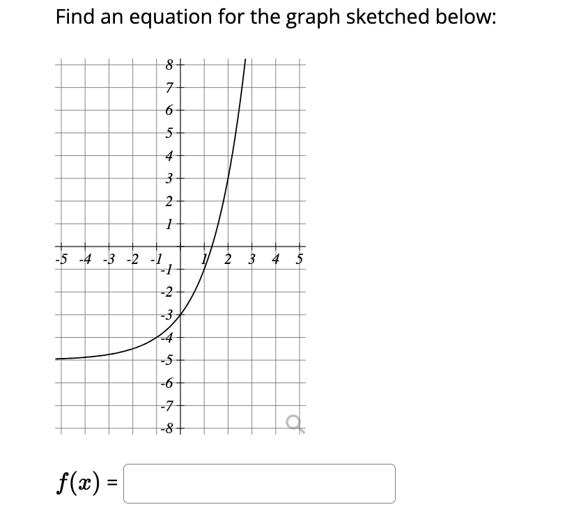 Solved Find an equation for the graph sketched below:f(x)= | Chegg.com