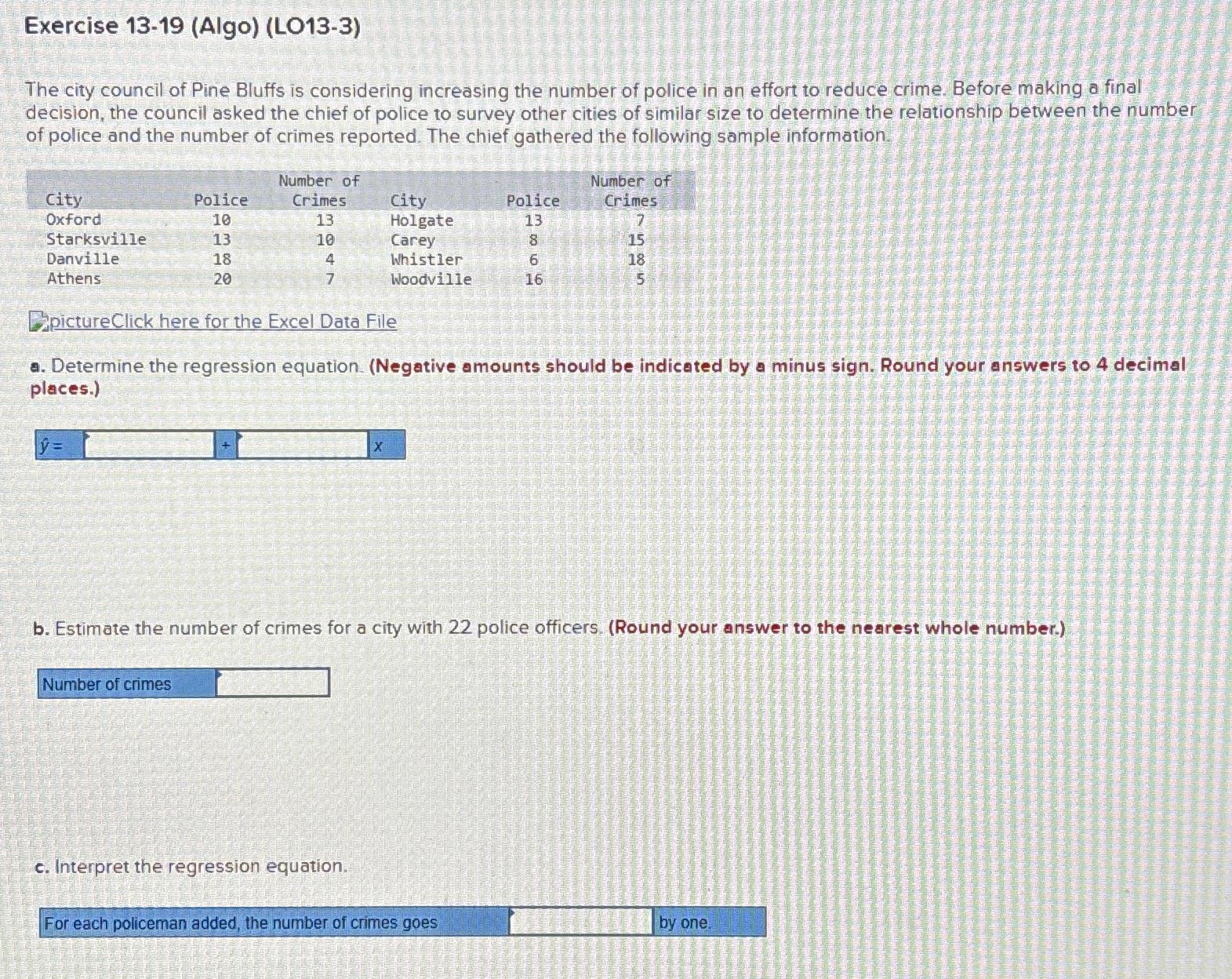 Solved Exercise 13-19 (Algo) (LO13-3)The city council of | Chegg.com