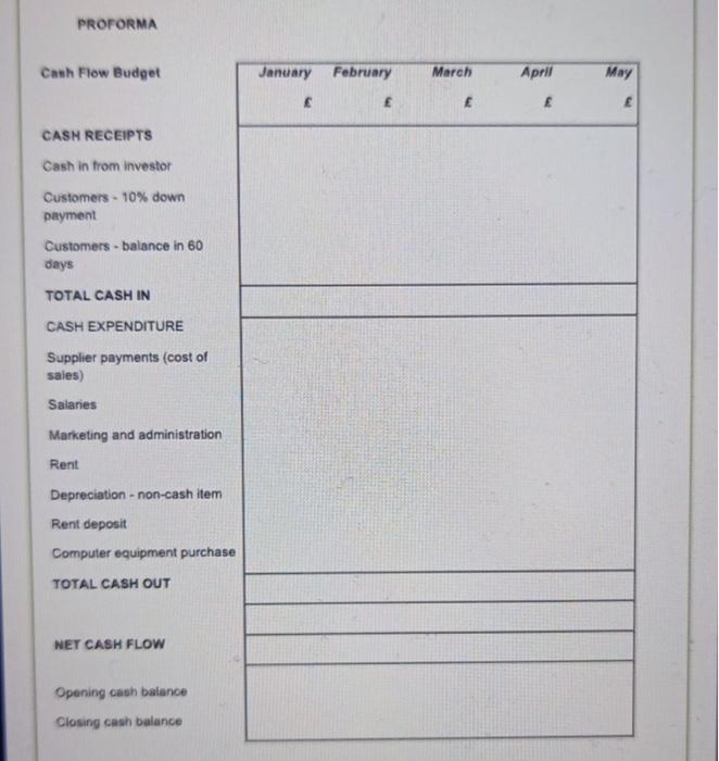 Solved SESSION 7- BUDGETING & PLANNING PRACTICE ACTIVITY 2: | Chegg.com