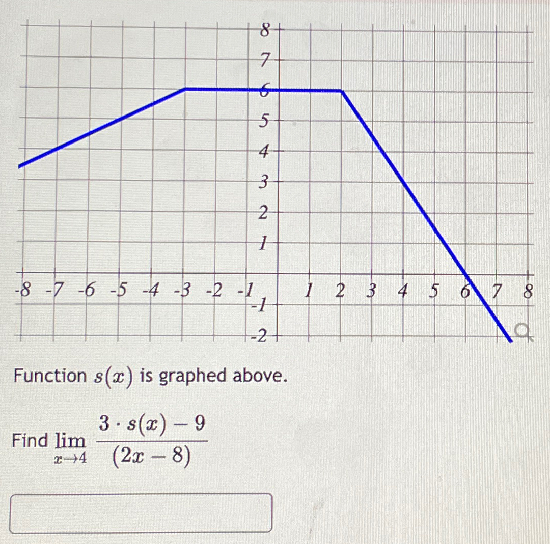 Solved Function Sx ﻿is Graphed Abovefind 