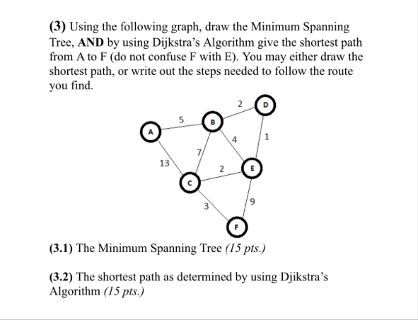 Solved (3) ﻿Using the following graph, draw the Minimum | Chegg.com