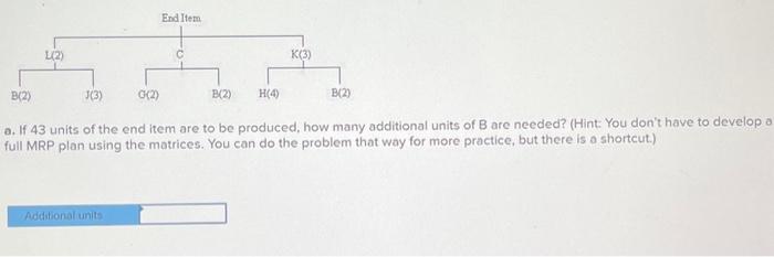 Solved a. If 19 units of the end item are to be assembled, | Chegg.com