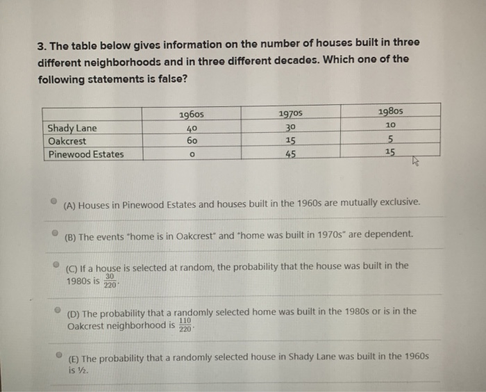 Solved 3. The table below gives information on the number of | Chegg.com