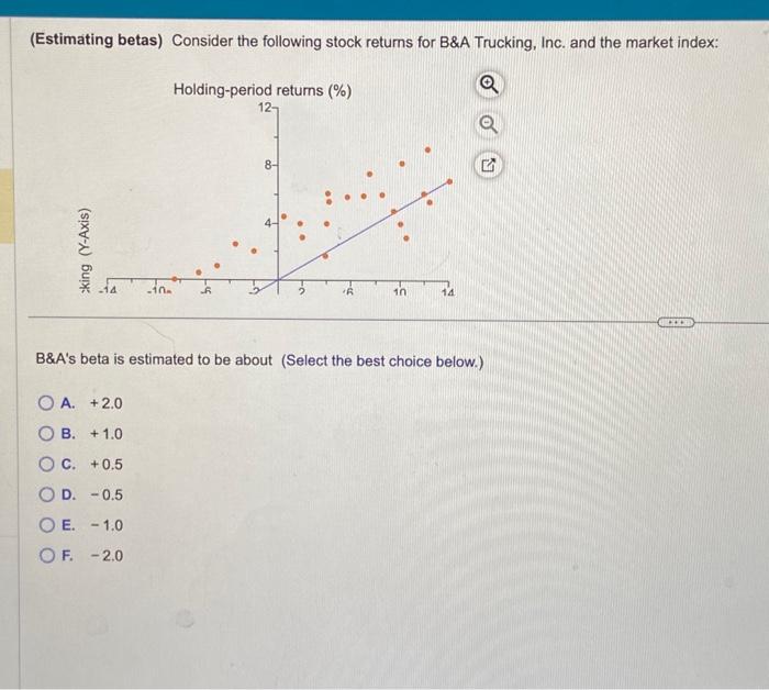 Solved (Estimating betas) Consider the following stock | Chegg.com