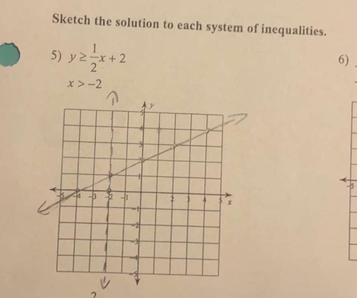 Solved Sketch the solution to each system of inequalities. | Chegg.com