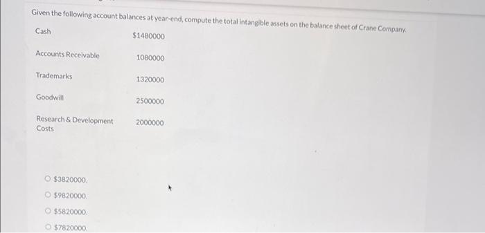 Solved Given the following account balances at year-end, | Chegg.com
