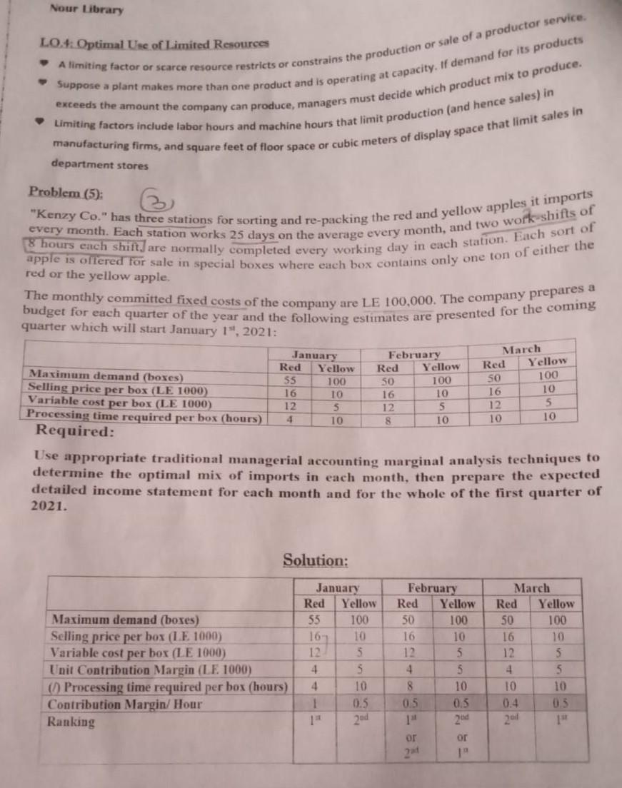 Solved L.O.4: Optimal Use of Limired Resources A limiting | Chegg.com