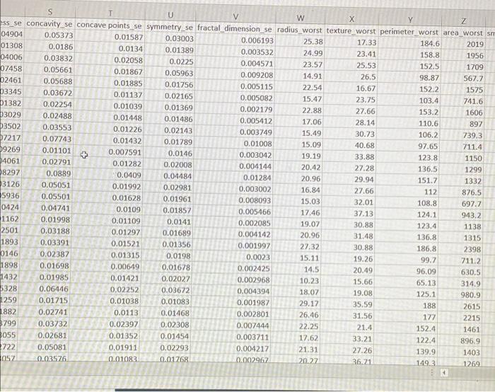 Solved do an evaluation of regression model on this data in | Chegg.com