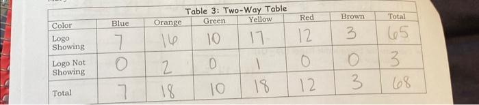 Solved CAN SOMEONE PLEASE PLEASE PLEASE ANSWER THIS QUESTION | Chegg.com