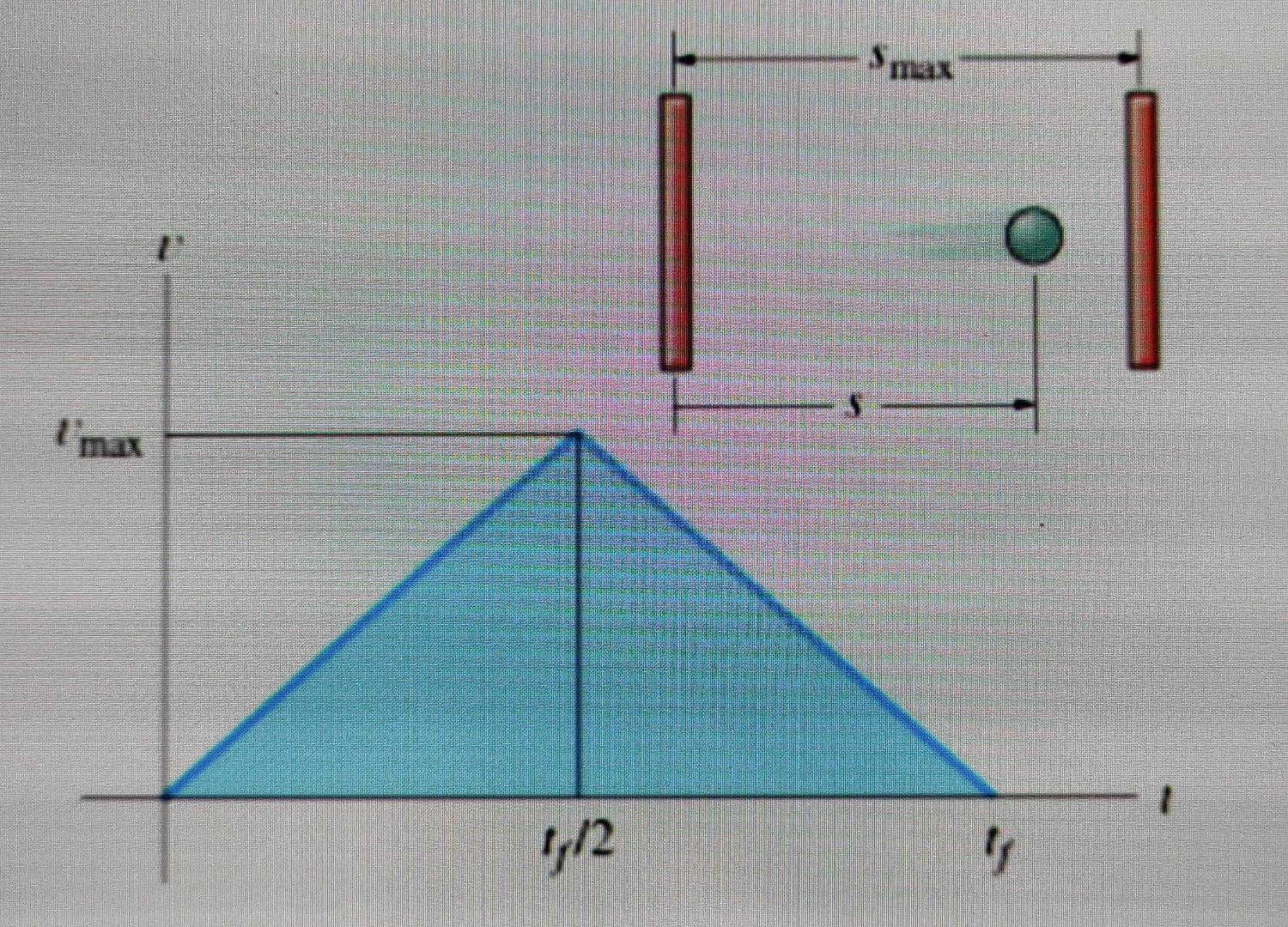 Solved The v – t graph for a particle moving through an | Chegg.com