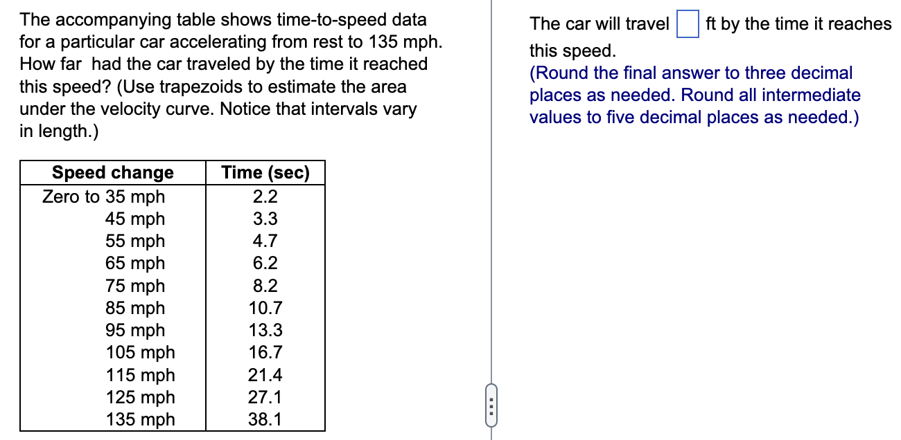 Solved The accompanying table shows ﻿time-to-speed data for | Chegg.com