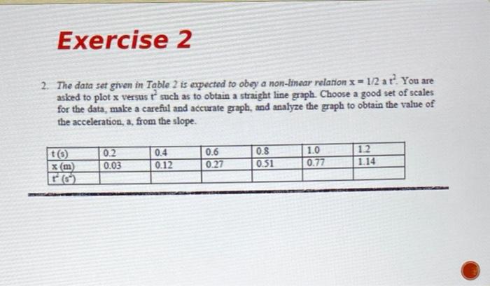 Solved Exercise 2 2. The data set given in Table 2 is | Chegg.com