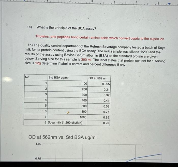Solved 1a) What is the principle of the BCA assay? Proteins, | Chegg.com