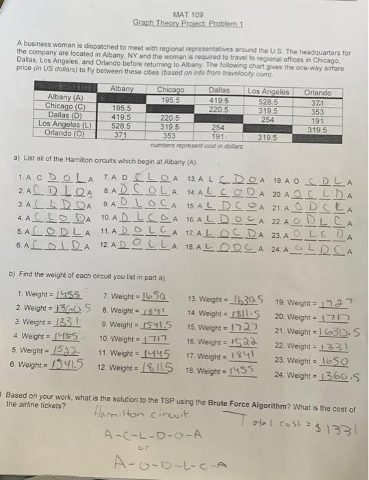 Solved MAT 109 Graph Theory Project Problem 1 A business | Chegg.com