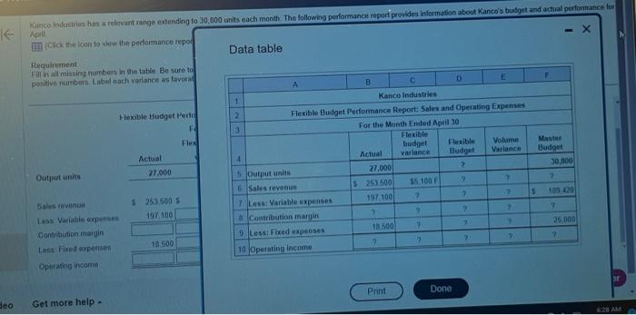 Solved Kanco Industries has a relevant range extending to | Chegg.com