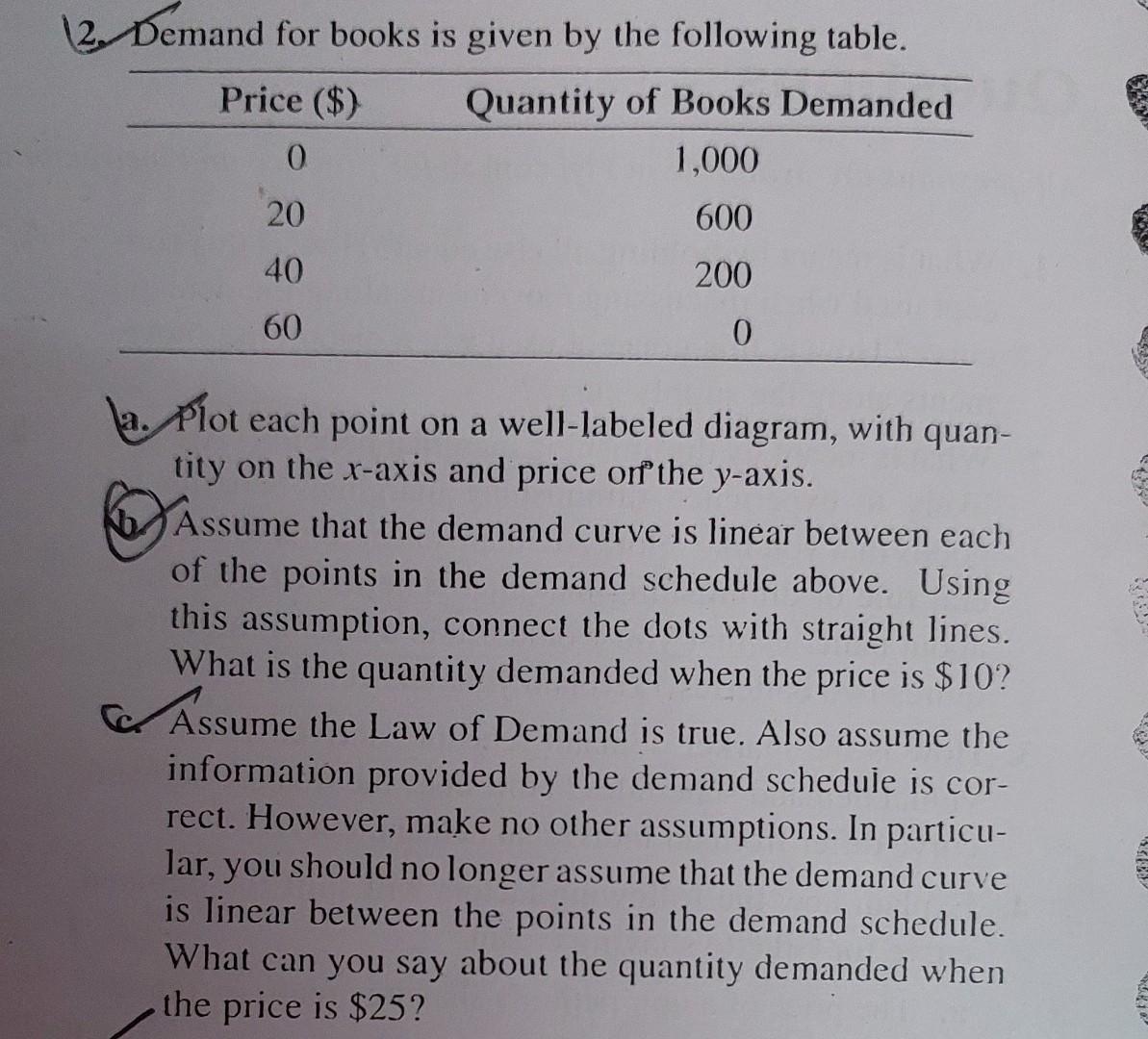 Solved 2. Demand for books is given by the following table. | Chegg.com