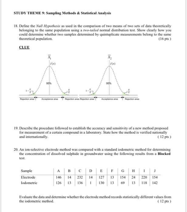 Solved STUDY THEME 9: Sampling Methods \& Statistical | Chegg.com