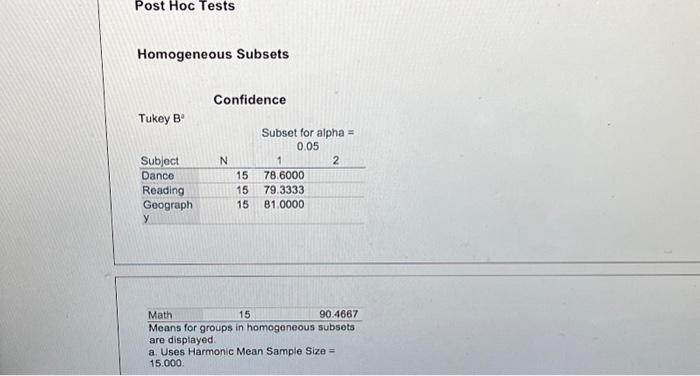 Homogeneous Subsets Confidence Tukn R | Chegg.com