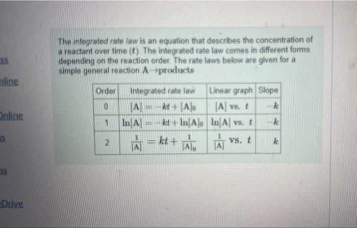 Solved The integrated rate law is an equation that describes | Chegg.com