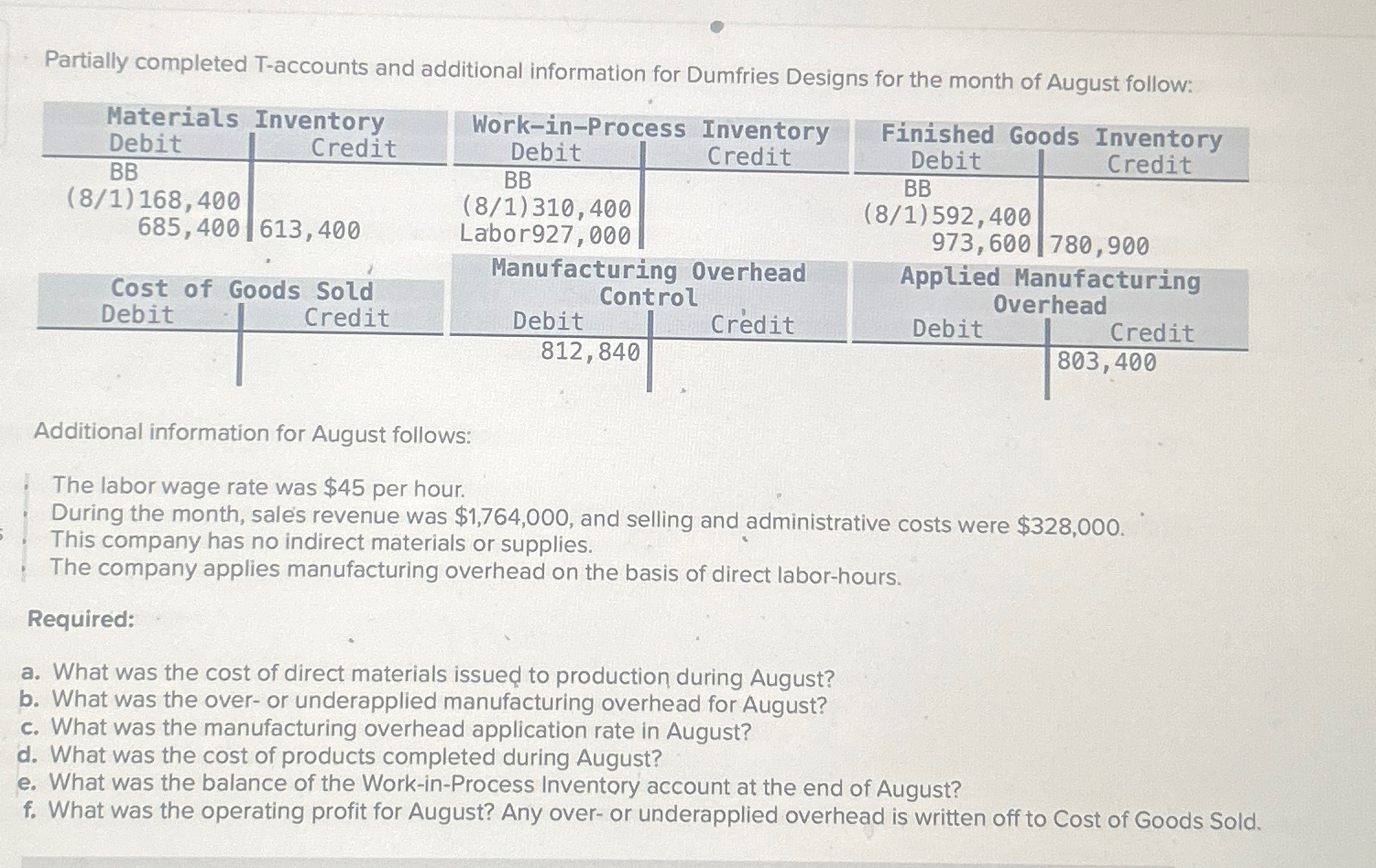 Solved Partially completed T-accounts and additional | Chegg.com