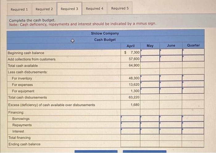 Solved Complete the cash budget. Note: Cash | Chegg.com