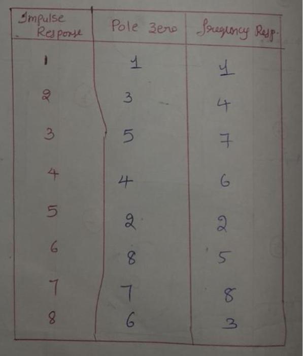 Solved The diagrams on the following three pages show the | Chegg.com
