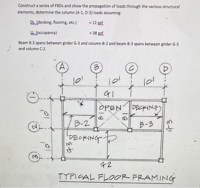 Solved Construct a series of FBDs and show the propagation | Chegg.com